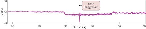Distributed Dynamic Event‐triggered Control For Resilience‐oriented Current Sharing In Microgrid