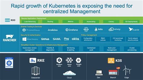 Kubernetes Master Class Find Security Vulnerabilities In Your Kubernetes Cluster Youtube