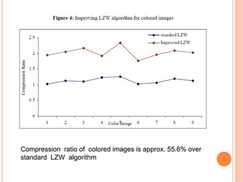 Lzw Compression Ppt Pptx Computing Technology And Computing