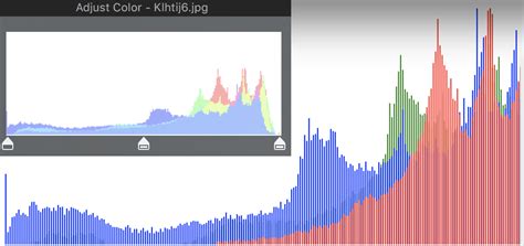 Draw Photo Histograms D3 Canvas Full Stack Overflow