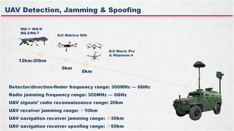 Jammer Detector Anti Drone System Counter Uav System China Anti Drone System And Drone Jammer