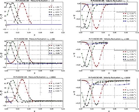 [pdf] a characteristic inlet boundary condition for compressible