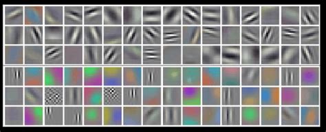 Convolutional Neural Networks CAIS