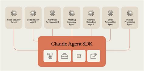 Claude Agent Sdk 深度解析：让 Ai 从答题机器进化为自主代理人 𝐗𝐀𝐈 𝐗𝐀𝐏𝐈