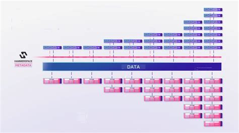 Hyperscale NAS Hammerspace