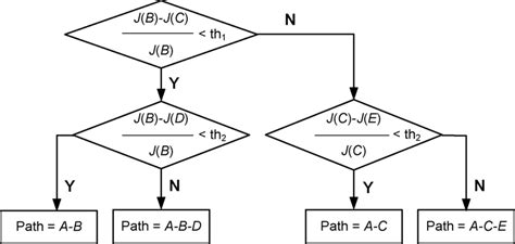Initial Motion Estimation Operational Path Selection Download Scientific Diagram