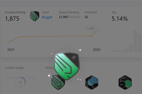leetcode contest contestranking knight codechef 3star… rajendar