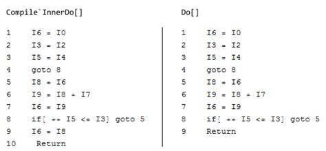 What Are Some Useful Undocumented Mathematica Functions Mathematica Stack Exchange