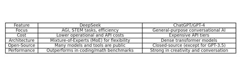 How To Build And Train A Deep Learning Model A Step By Step Guide By