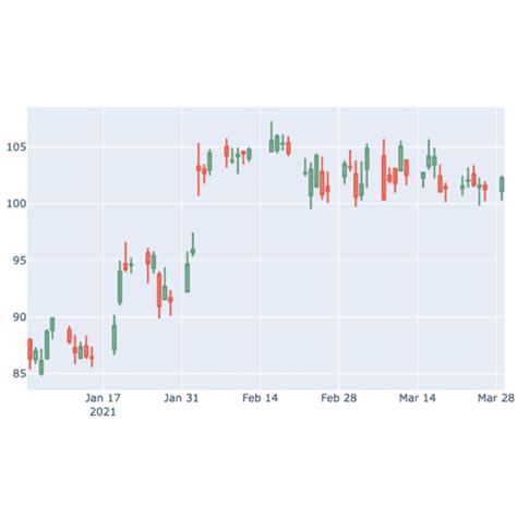 Plotly