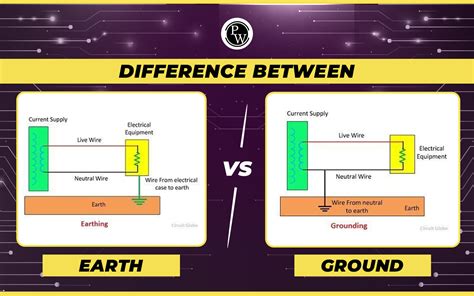 Main Difference Between Grounding And Earthing In Electrical Systems Safety World
