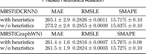 Table 3 From Multi Modal Reciprocal Spatiotemporal Framework For