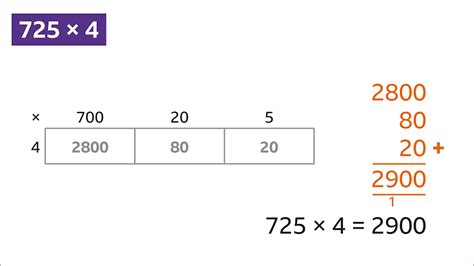 how to multiply using the area method ks3 maths bbc bitesize