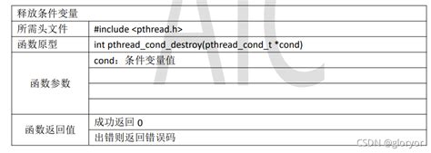 多线程——条件变量的概念和实现 csdn博客