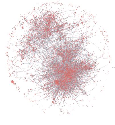 Maven Dependency Graph