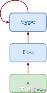 Python metaclass 的原理和应用 上 阿里云开发者社区