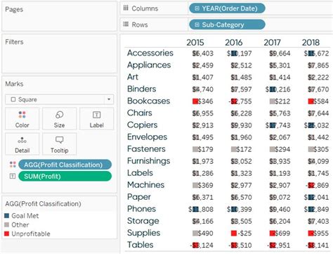 Tableau Highlight Table With Discrete Dimension In Cells Data Visualization Line Graphs Graphing