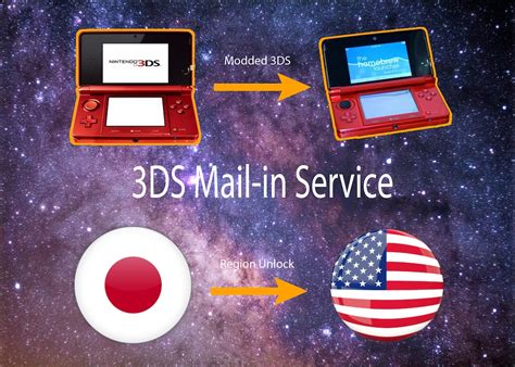 Nintendo New Old DS DS XL Homebrew Modded Region Unlock Etsy