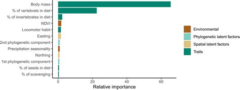 Population Density Example