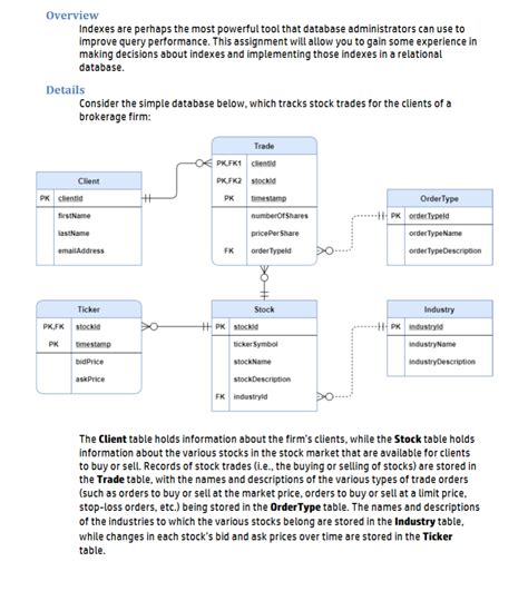 overview indexes are perhaps the most powerful tool