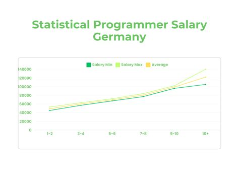 Salary Overview For Statistical Programmers In The Pharmaceutical Salary Overview For Statistical Programmers In The Pharmaceutical