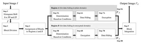 extended framework for data hiding in two domains download