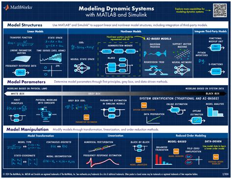动态系统建模 Matlab And Simulink