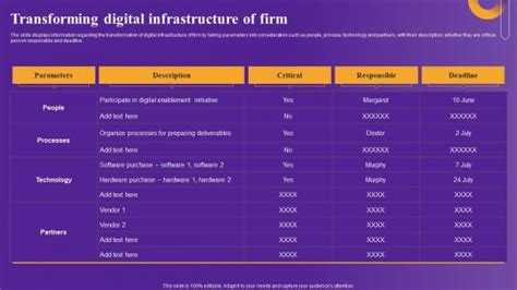 Transforming Digital Infrastructure Powerpoint Templates Slides And Graphics