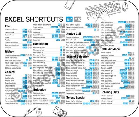 Excel Shortcut Keys For Windows And Mac NON SLIP MOUSE PAD X Excel Shortcuts