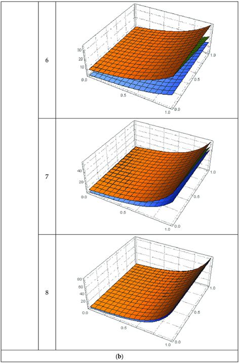Retailers Optimal Decisions And Optimal Profits Under Different Market