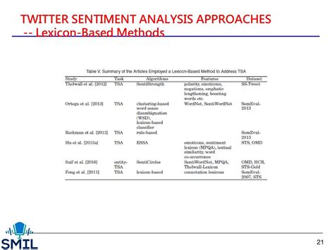 Like It Or Not A Survey Of Twitter Sentiment Analysis Methods Ppt