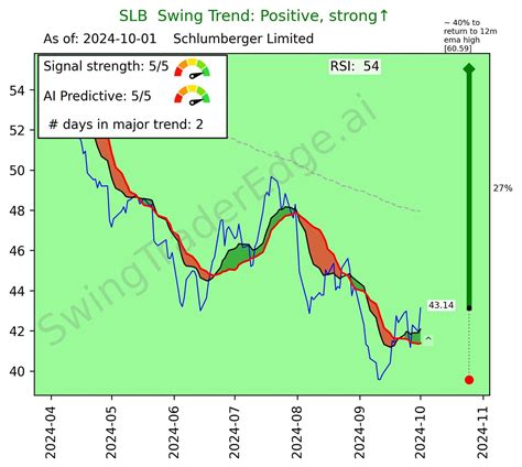 swing trader edge swingtraderedge ai instagram photos and videos