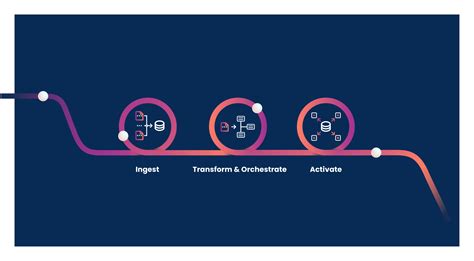 boomi data integration boomi