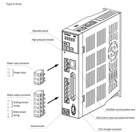 Type A Servo Drive Jofas Buy Hmi Screen Plc Controller Panel Pc