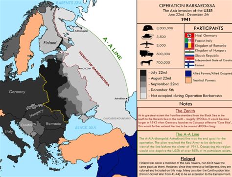 Operation Barbarossa 1941 Eastern Front The Second World War