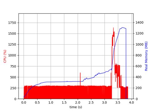 Rdataframe Poor Multithreading Performance On Certain Platform Root