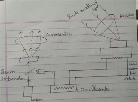LIDAR Components Functions Applications Of LIDAR Sciencebyalok Com