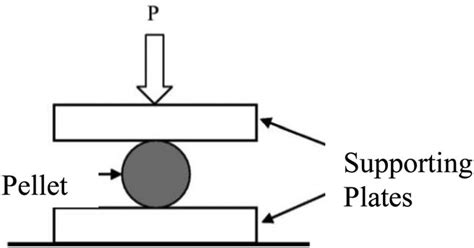 cbr method for crushing test download scientific diagram