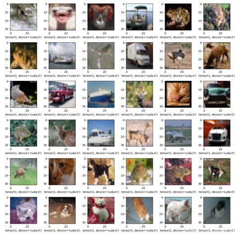 Pytorch Cifar10可视化的问题为什么cifar10数据集画图画不出来 Csdn博客