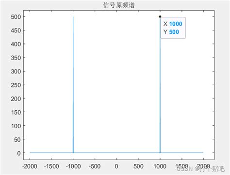 借matlab仿真说明频谱泄露频谱泄露matlab Csdn博客