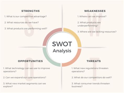 How To Conduct A Competitive Analysis In 2024 10 Easy Steps
