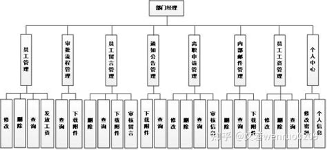 java毕业设计 基于ssm框架的小型企业办公自动化系统项目实战 附源码 论文 知乎