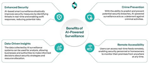 Ai Powered Surveillance Drones And Smart Cities Reimagining Urban Safety Stellarix