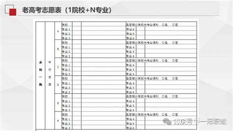 新高考改革下的志愿填报大揭秘：这样操作，让你录取机会翻倍！ 知乎