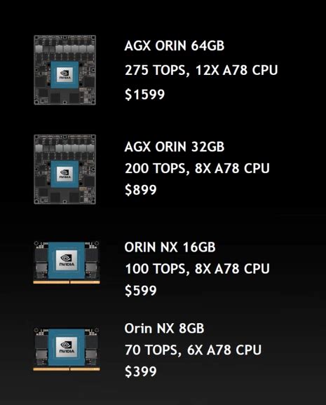 Nvidia Unveils Jetson Agx Orin Developer Kit Hackaday