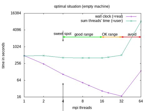 Examples Of Slurm Scripts TalTech HPC User Guides