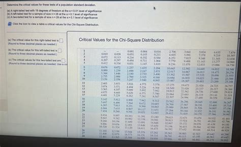 Solved Determine The Critical Values For These Tests Of A Chegg Com