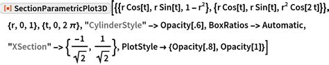 SectionParametricPlot D Wolfram Function Repository