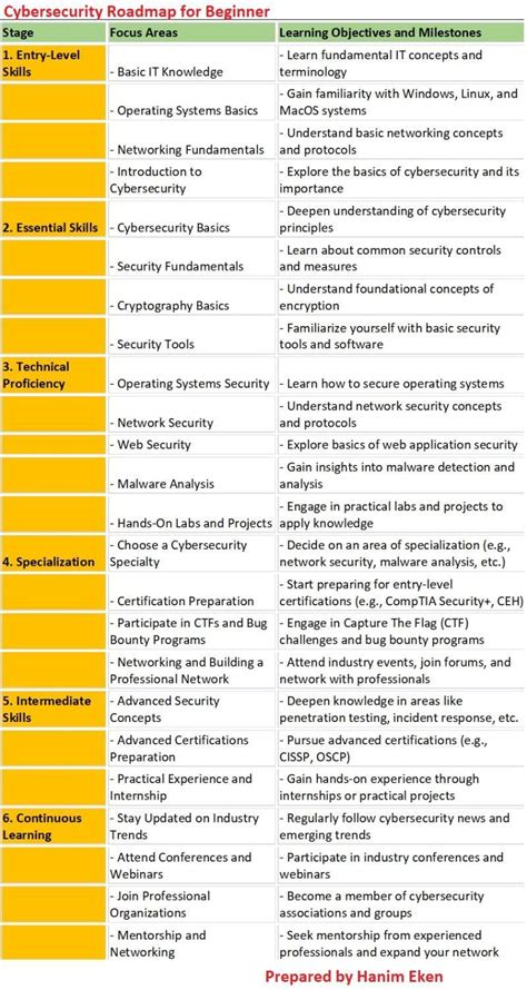 Linkedin Cybersecurity Informationsecurity Cloudsecurity Datasecurity… Hardial Singh