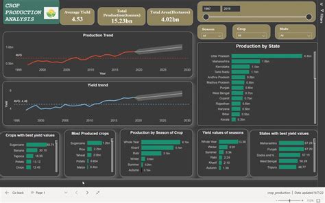nishant thakur on linkedin dataanalytics powerbi dataanalyst